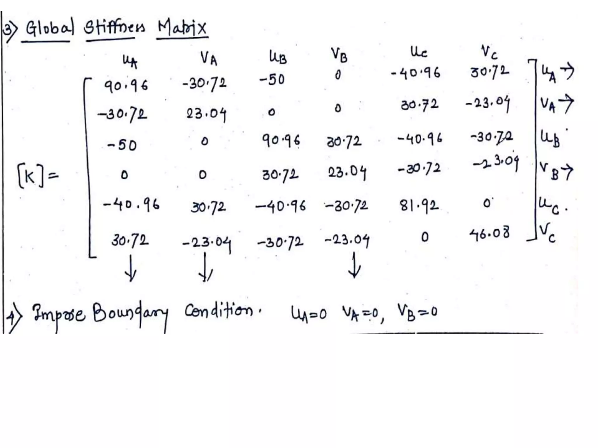 Truss Analysis using Finite Element method ppt | PPTX