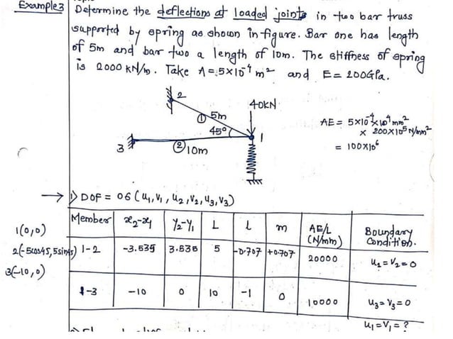 Truss Analysis using Finite Element method ppt | PPTX