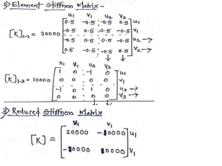 Truss Analysis using Finite Element method ppt | PPTX