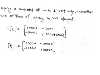 Truss Analysis using Finite Element method ppt | PPTX