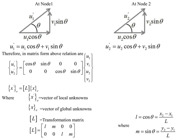 Truss Analysis using Finite Element method ppt | PPTX