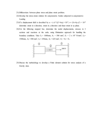 Fem unit 1(1) | DOCX