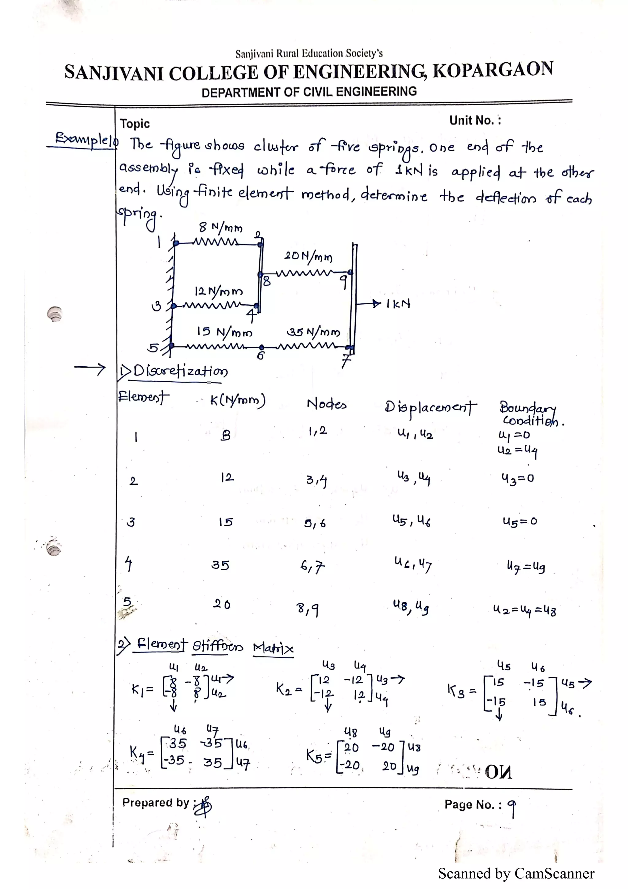 Finite element analysis of spring assembly | PDF