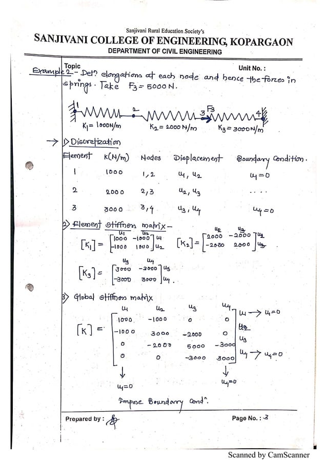 Finite element analysis of spring assembly | PDF