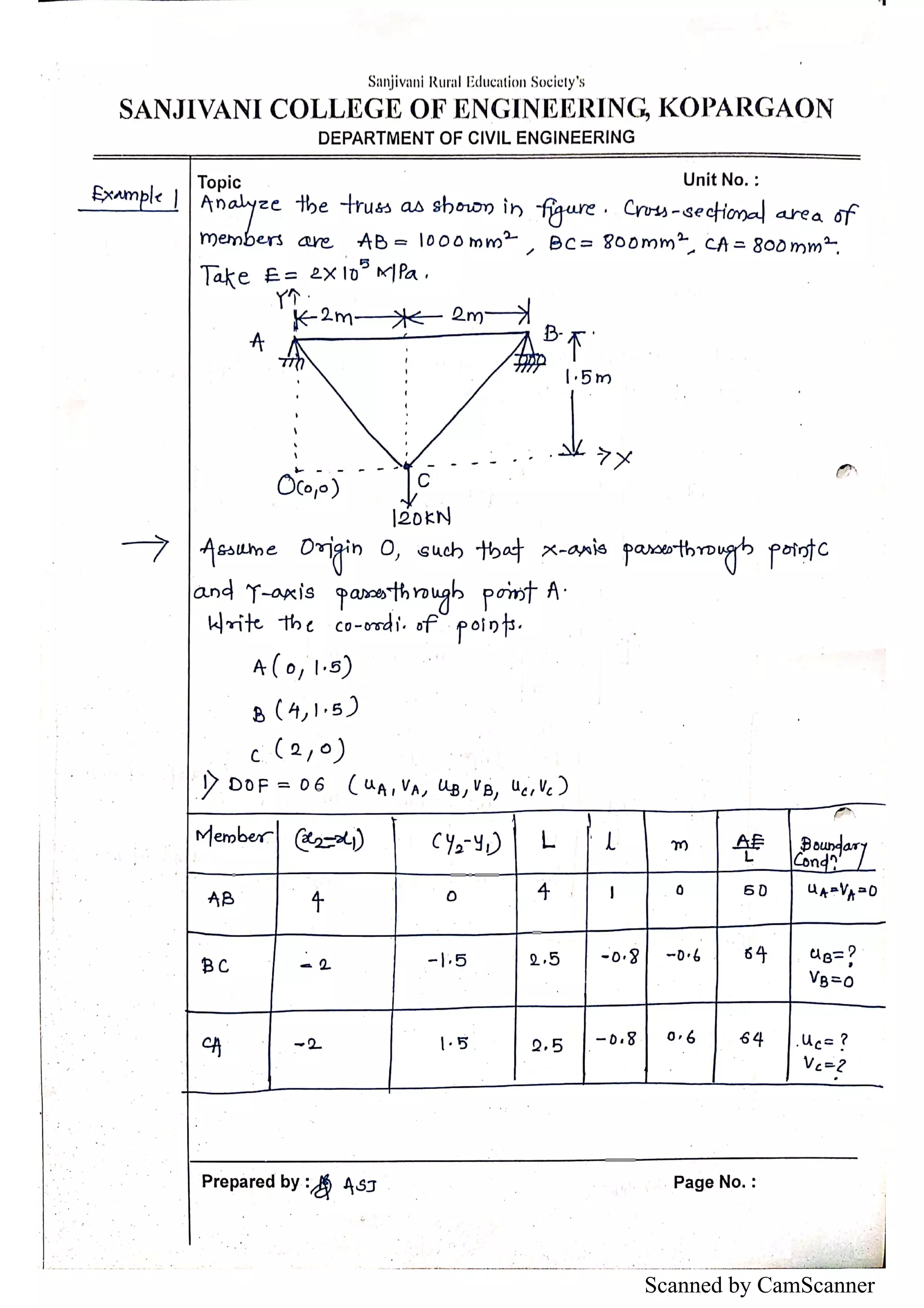 Finite element analysis of truss | PDF