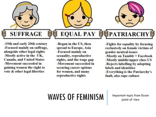 Fem waves and fem in pak new updated.pppt