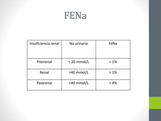 Fe na (FRACCION DE EXCRESION DE SODIO) | PPTX