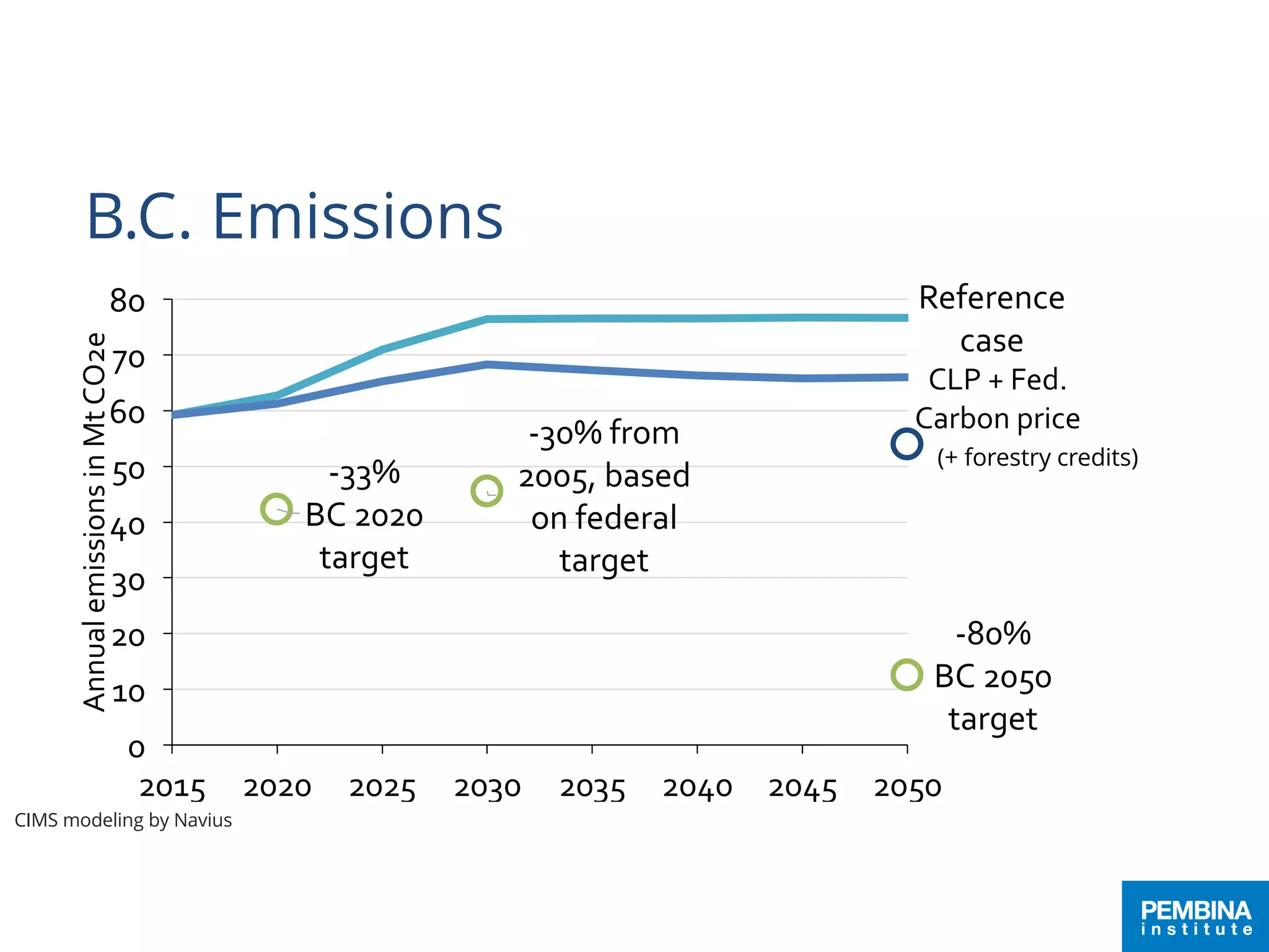 Net Zero Energy Ready: Trends for construction & retrofits | PDF ...