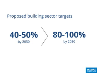 Net Zero Energy Ready: Trends for construction & retrofits | PPT