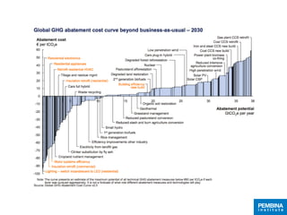 Net Zero Energy Ready: Trends for construction & retrofits | PPT