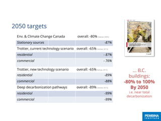 Net Zero Energy Ready: Trends for construction & retrofits | PPT
