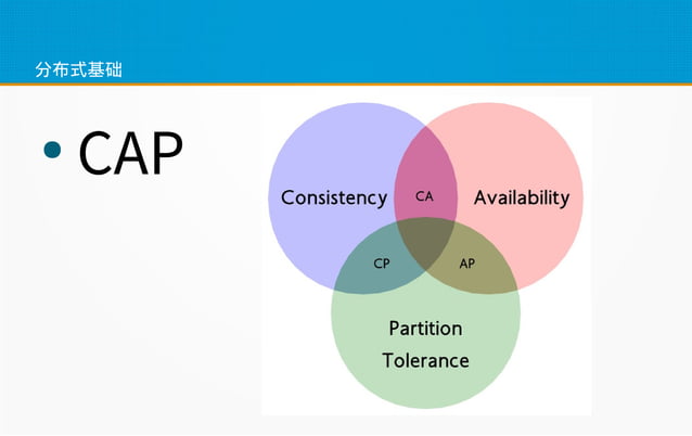 distribution tech system principle ( one ) | PPT