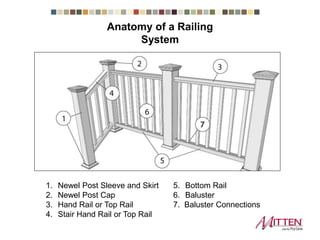 Fence & Rail 101 | PPT