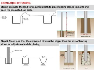 Fencing.pptx building construction and material | PPT