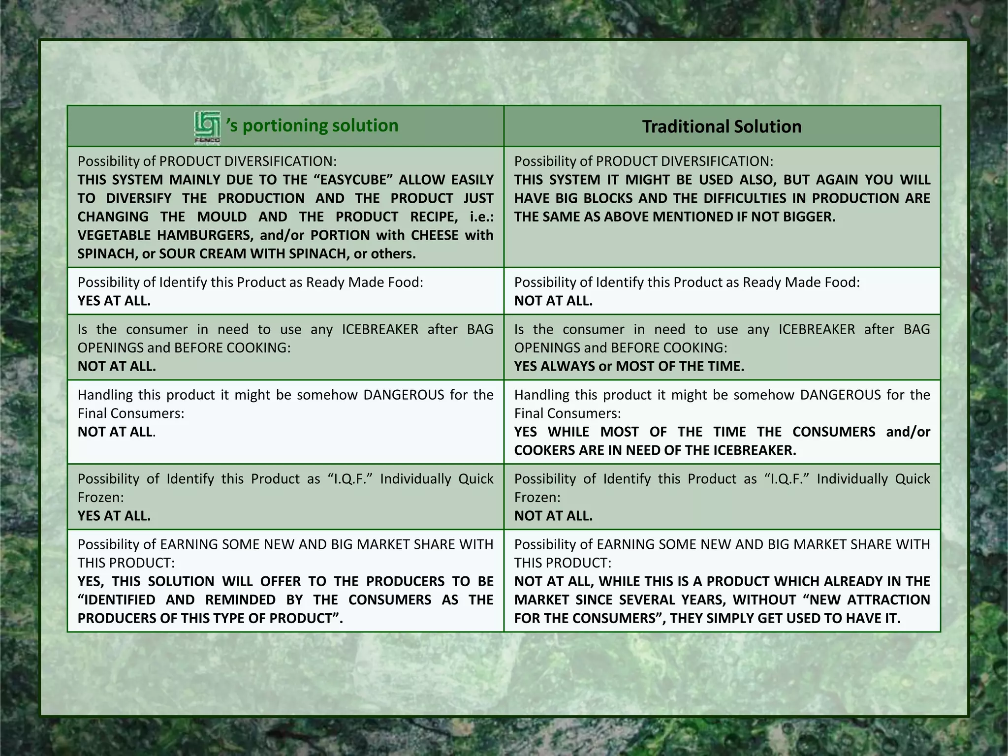 FENCO vegetables cubes production.pptx | Home Appliances | Home & Garden