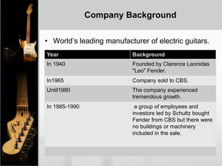 Fender International Supply Chain | PPTX