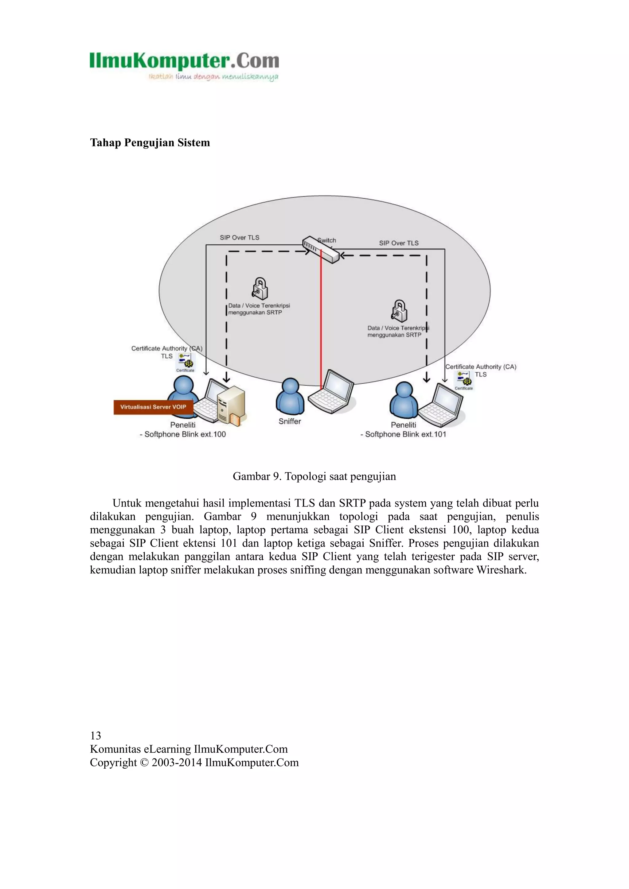 Implementasi TLS dan SRTP pada VoIP Server | PDF