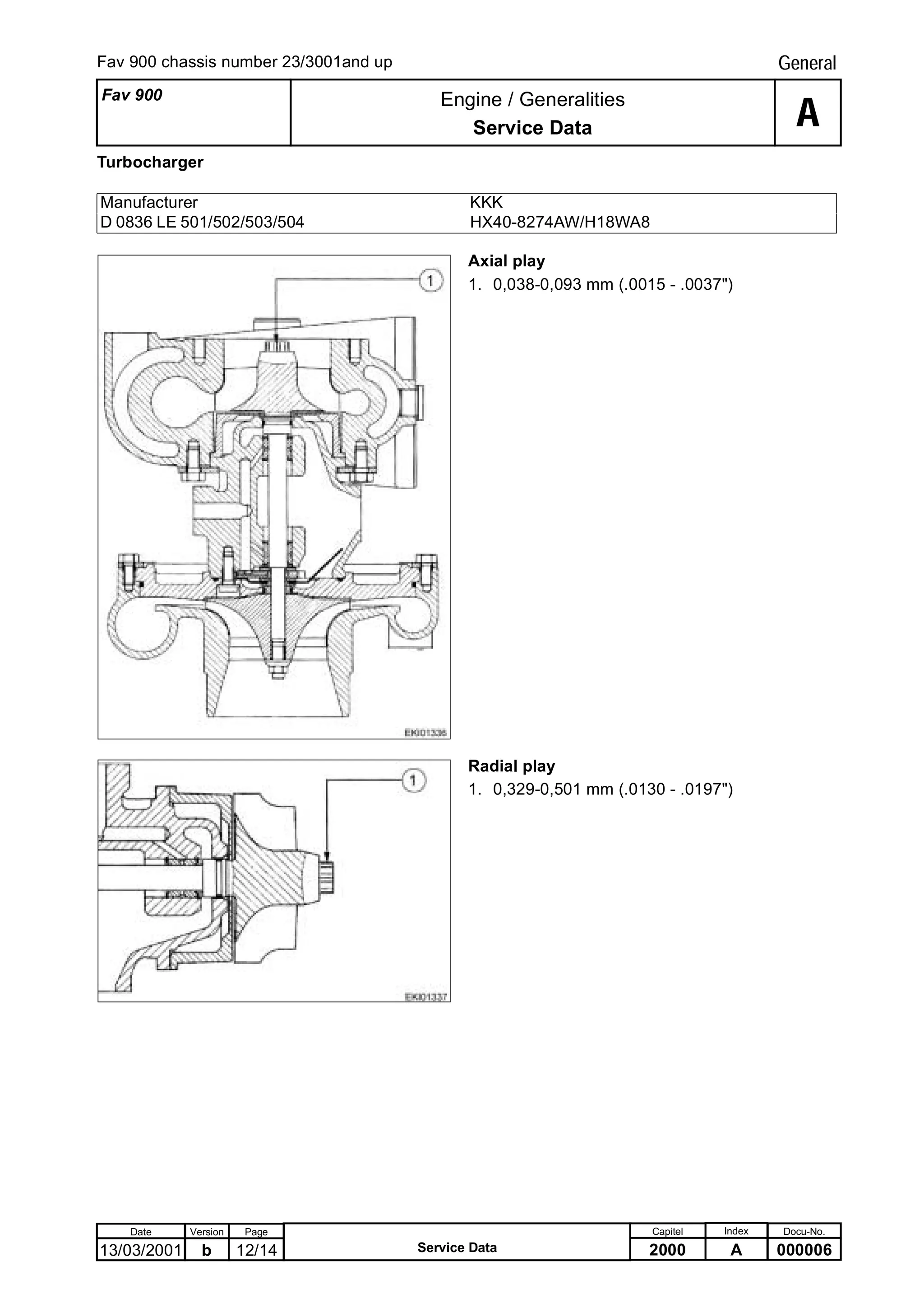 Fendt man d 0836 d0836 le (engine) service repair manual | PDF
