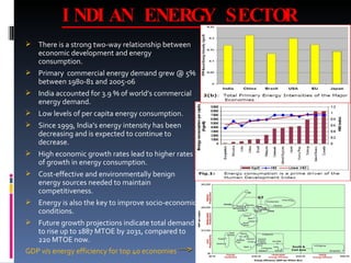 indian energy sector overview | PPT