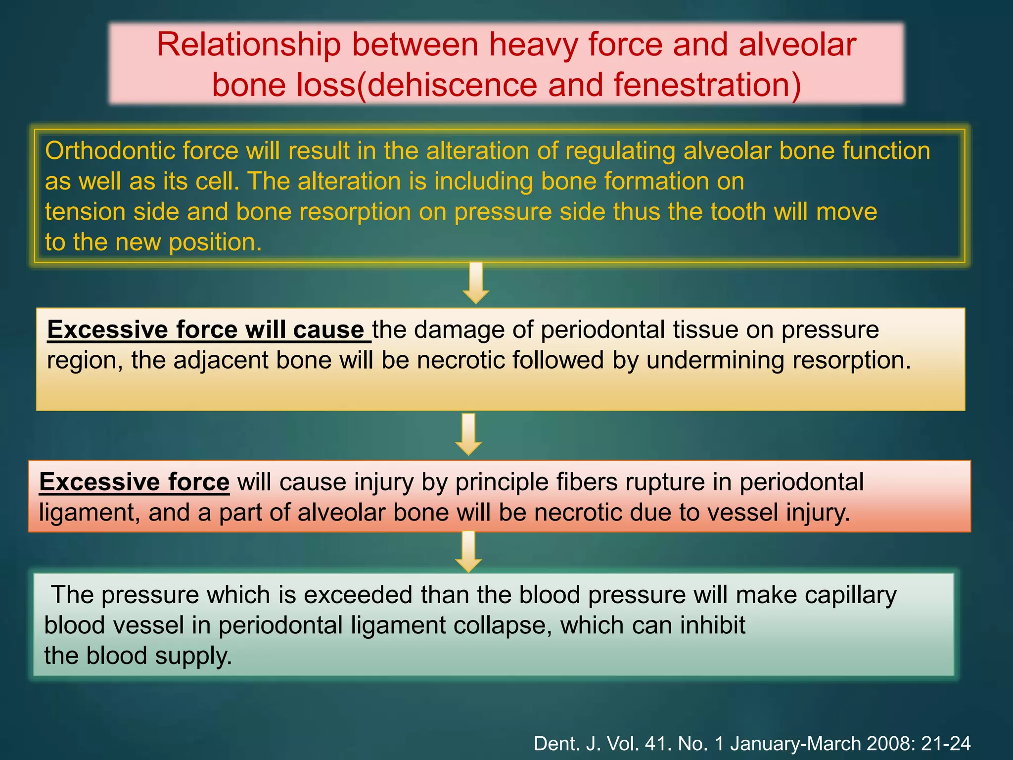 Fenestration and dehiscence | PPTX