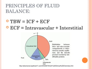 fludos y electrolitos en recien nacidoss | PPT