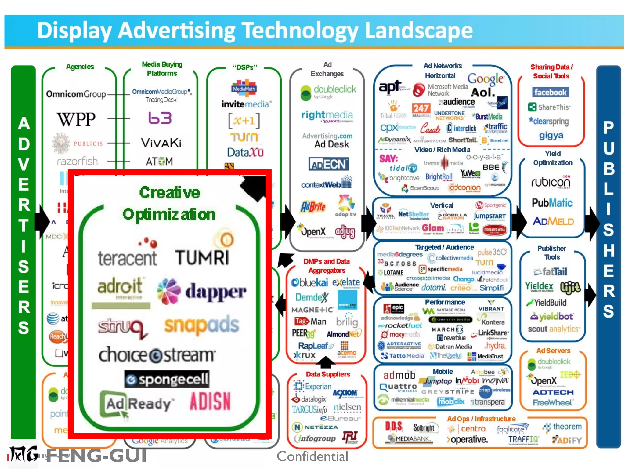 Machine Vision for Creative Optimization in display Ad campaigns | PPT