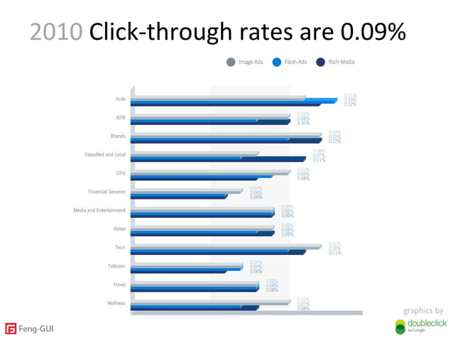 Machine Vision for Creative Optimization in display Ad campaigns | PPT