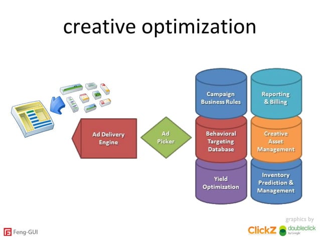 Machine Vision for Creative Optimization in display Ad campaigns | PPT