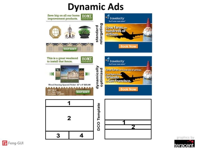 Machine Vision for Creative Optimization in display Ad campaigns | PPT