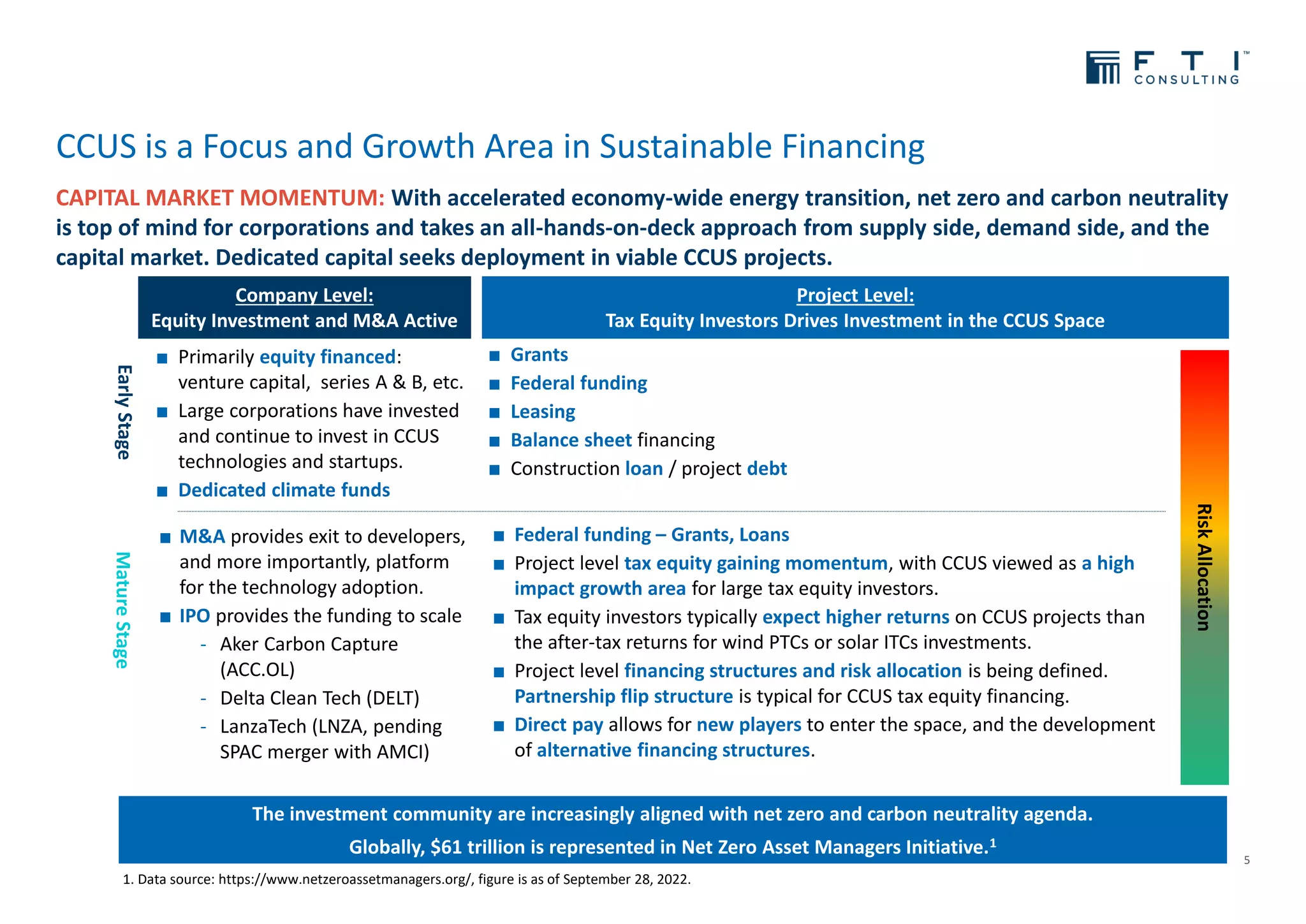 THE CURRENT STATE OF TAX EQUITY INVESTMENT IN CCUS PROJECTS | PDF