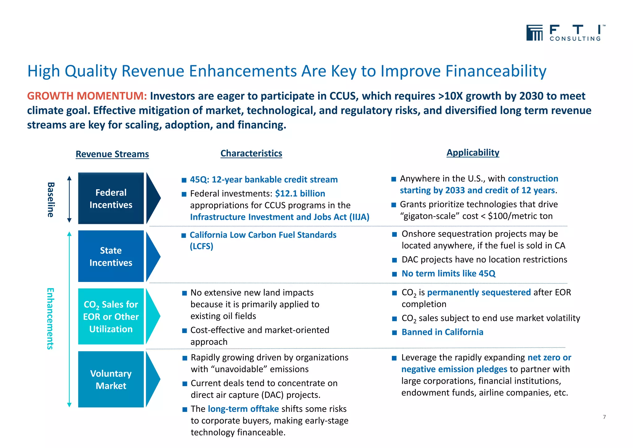 THE CURRENT STATE OF TAX EQUITY INVESTMENT IN CCUS PROJECTS | PDF