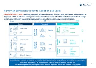 THE CURRENT STATE OF TAX EQUITY INVESTMENT IN CCUS PROJECTS | PDF