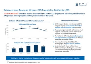 THE CURRENT STATE OF TAX EQUITY INVESTMENT IN CCUS PROJECTS | PDF