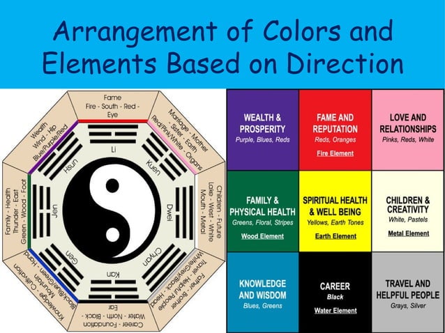 Modern World History Feng Shui Project | PPT