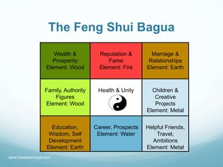 Feng Shui Tools To Boost Your Business | PPTX | Woodworking | Arts and ...