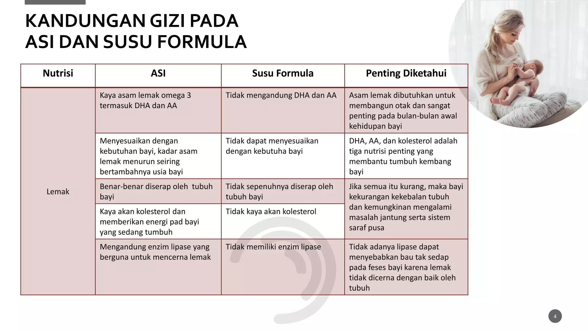 Asi dan formula bagi bayi | PDF