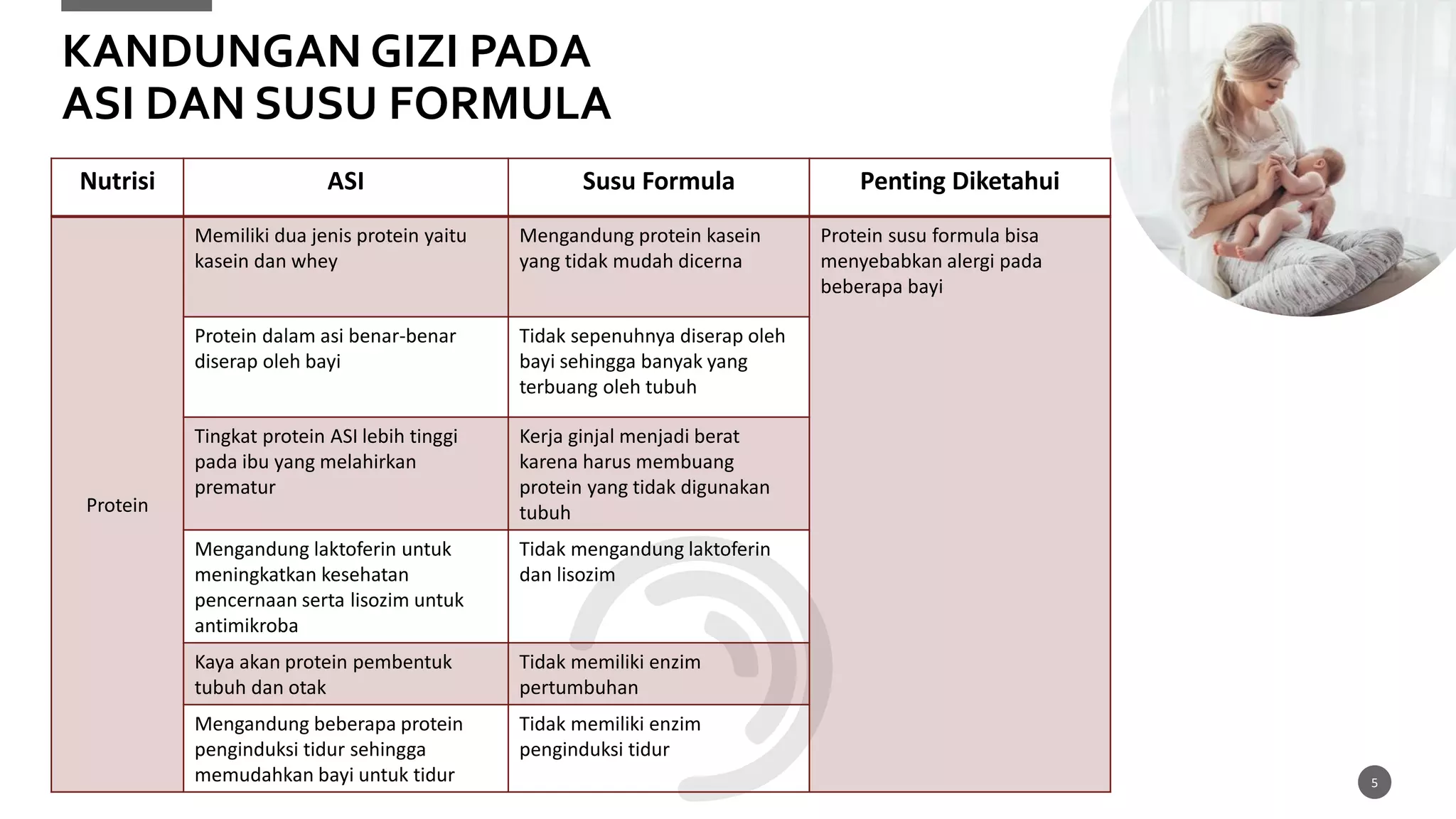 Asi dan formula bagi bayi | PDF