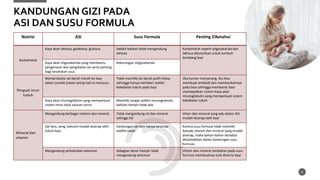 Asi dan formula bagi bayi | PDF