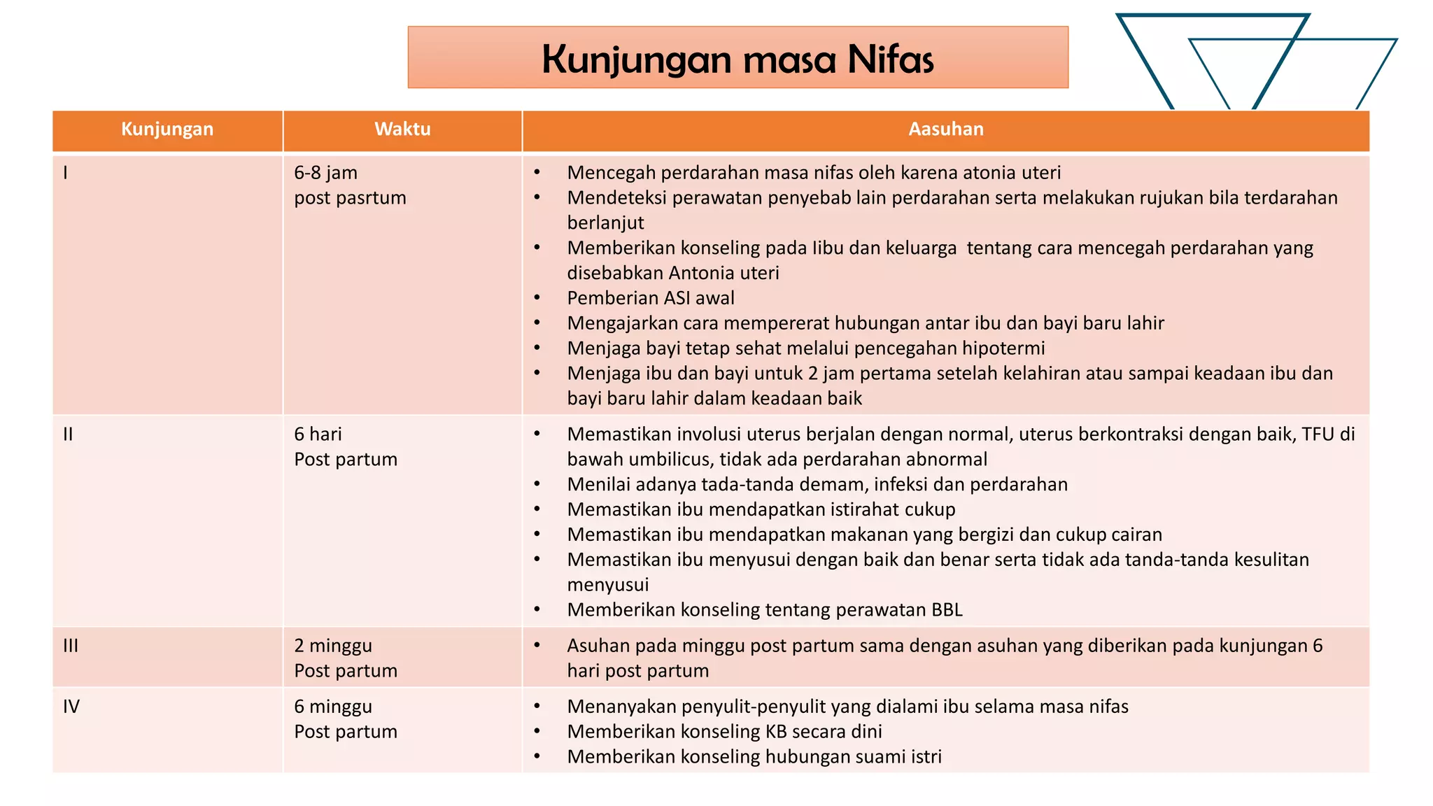 asuhan kebidanan masa nifas | PDF