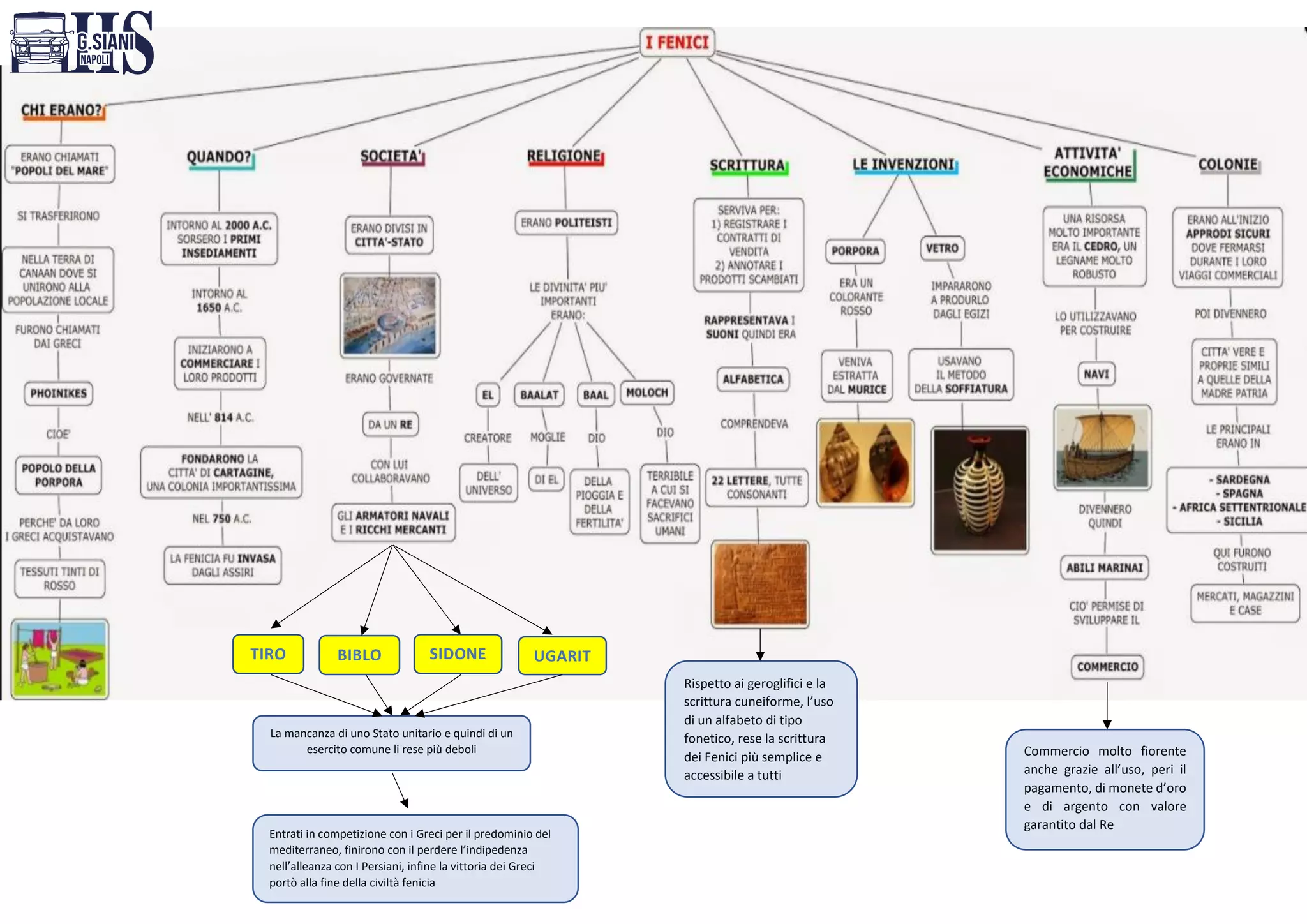 Fenici | PDF