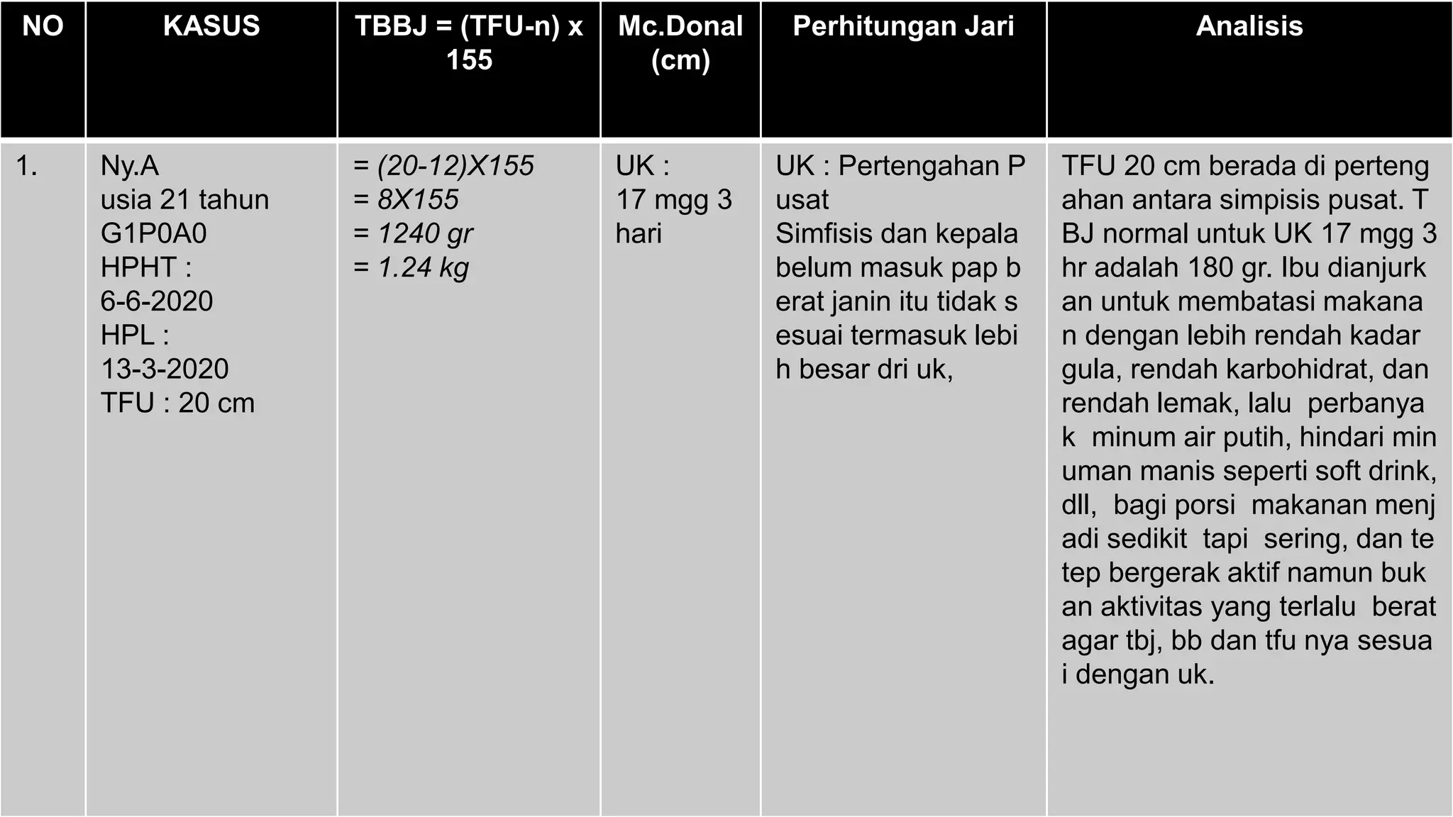Pemeriksaan fisik Ibu hamil | PPTX
