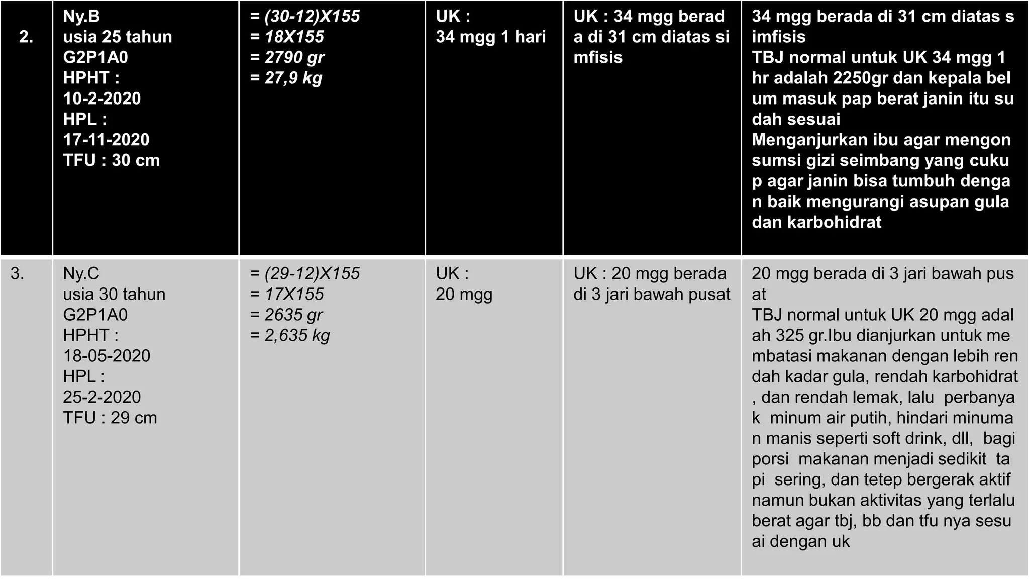 Pemeriksaan fisik Ibu hamil | PPTX