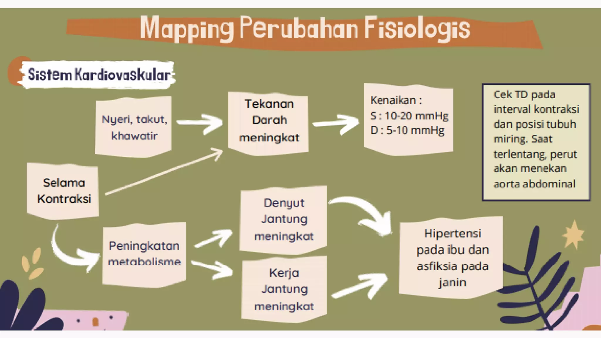 Perubahan fisiolog,asuhan sayang ibu,posisi meneran | PDF