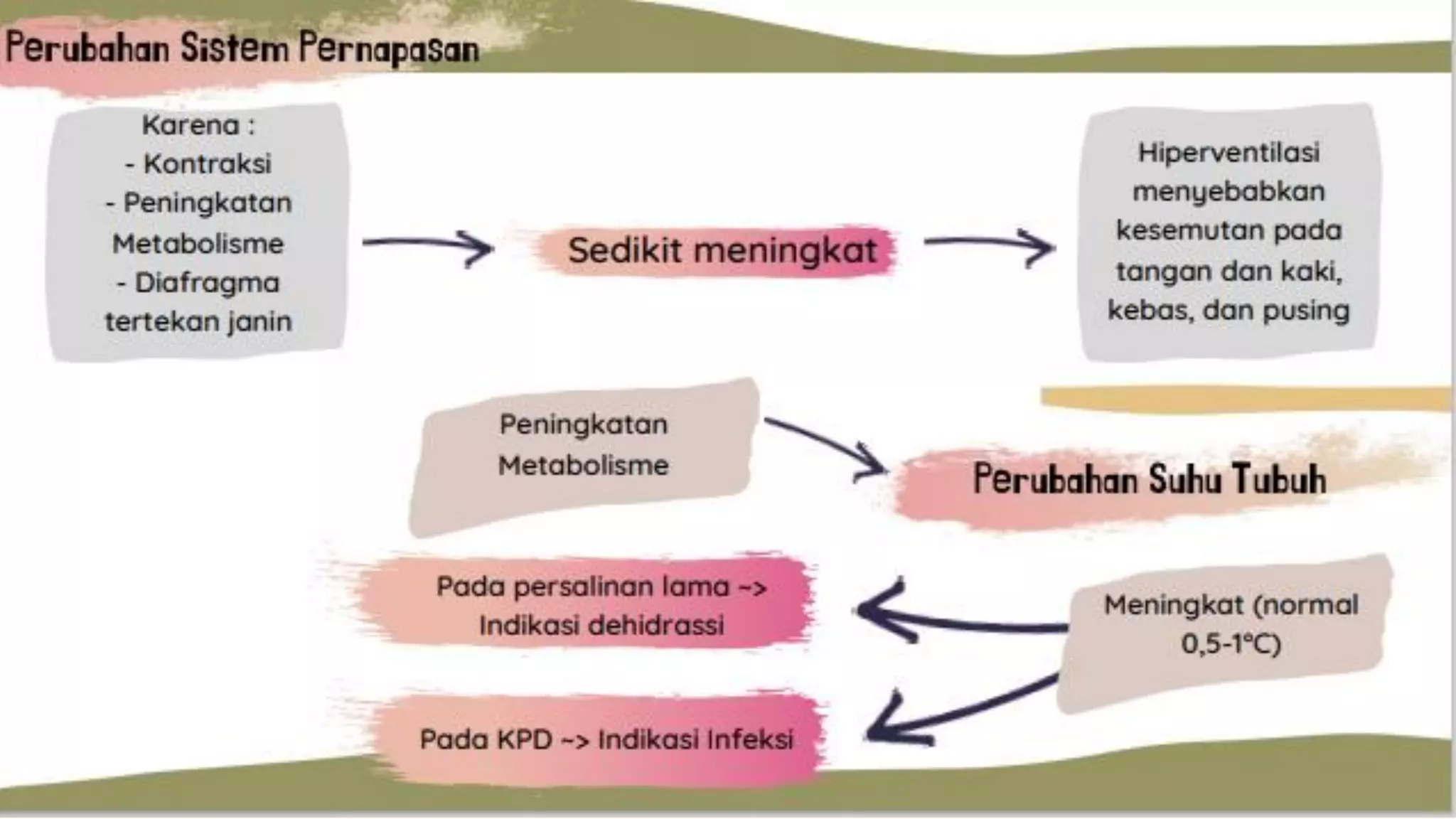 Perubahan fisiolog,asuhan sayang ibu,posisi meneran | PDF