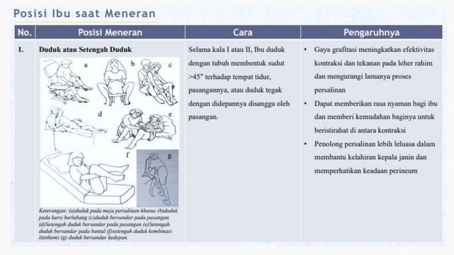 Perubahan fisiolog,asuhan sayang ibu,posisi meneran | PDF