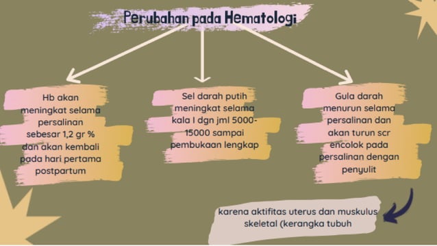 Perubahan fisiolog,asuhan sayang ibu,posisi meneran | PDF