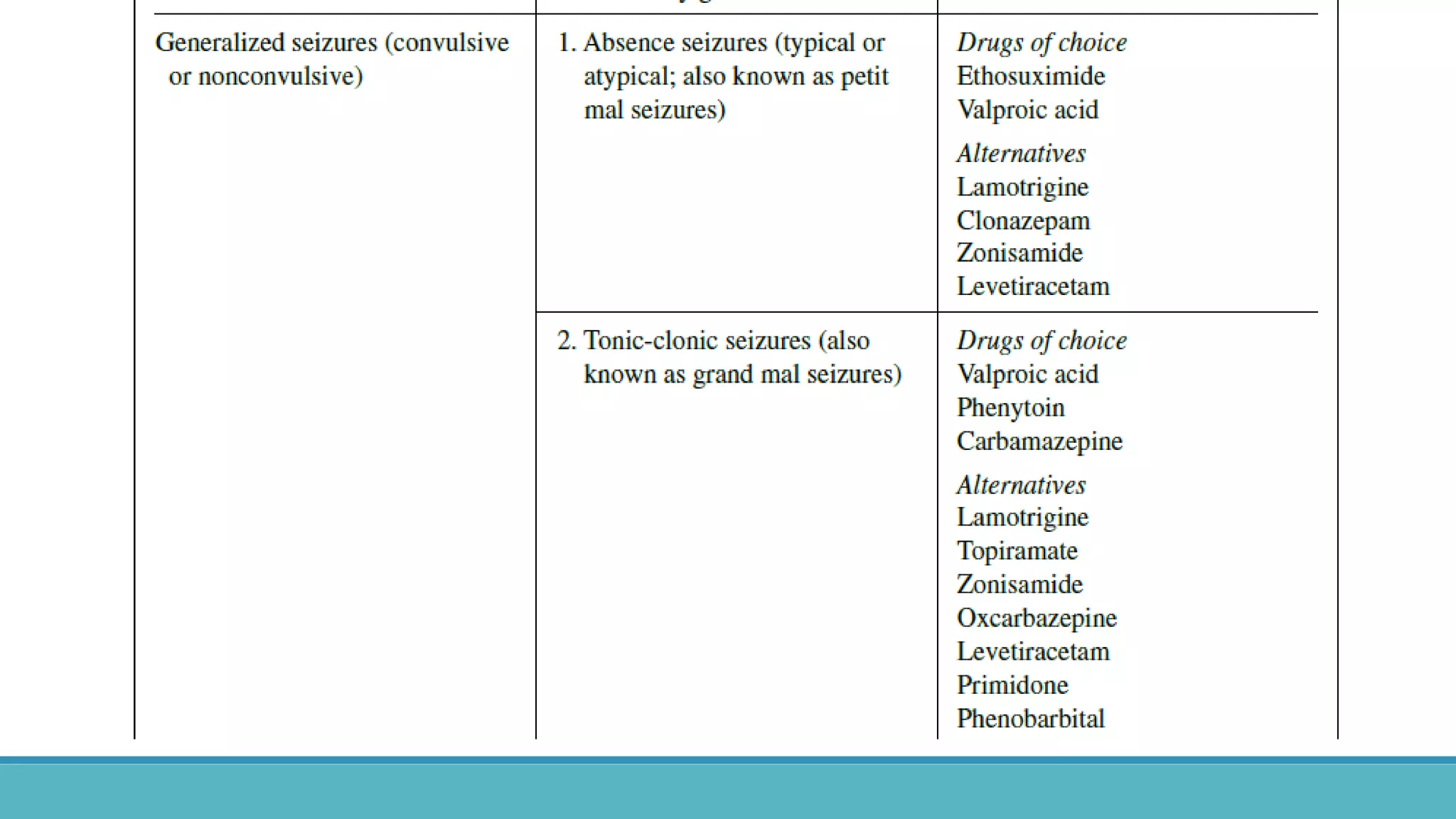 Farmakokinetik Klinik Fenitoin | PDF