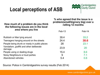 Fenland Community safety Partnership strategic assessment 2013/14 ...