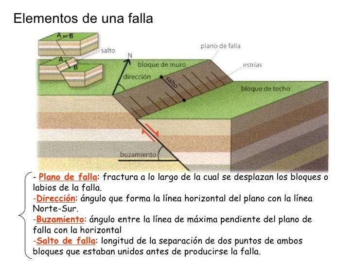 FENOMENOS LIGADOS AL MOVIMIENTO DE LAS PLACAS