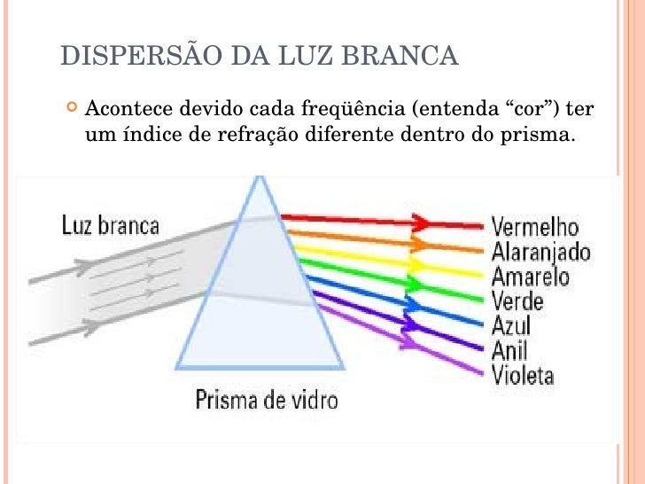 Fenômenos ópticos 9° ano
